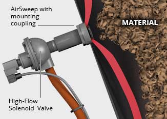 AirSweep Material Flow System – Palawatr